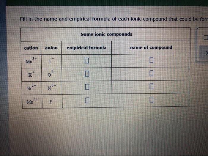 Solved Fill in the name and empirical formula of each ionic | Chegg.com