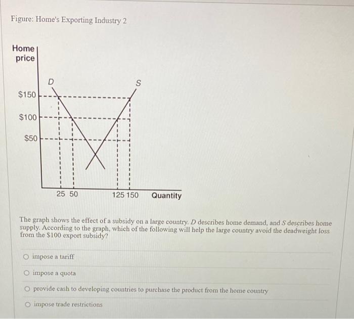 Solved The graph shows the effect of a subsidy on a large | Chegg.com