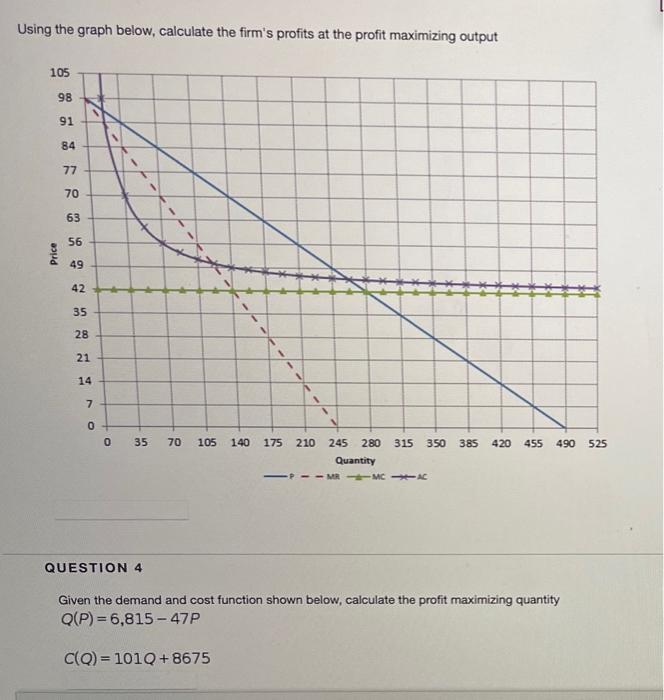 Solved Using the graph below, calculate the firm's profits | Chegg.com