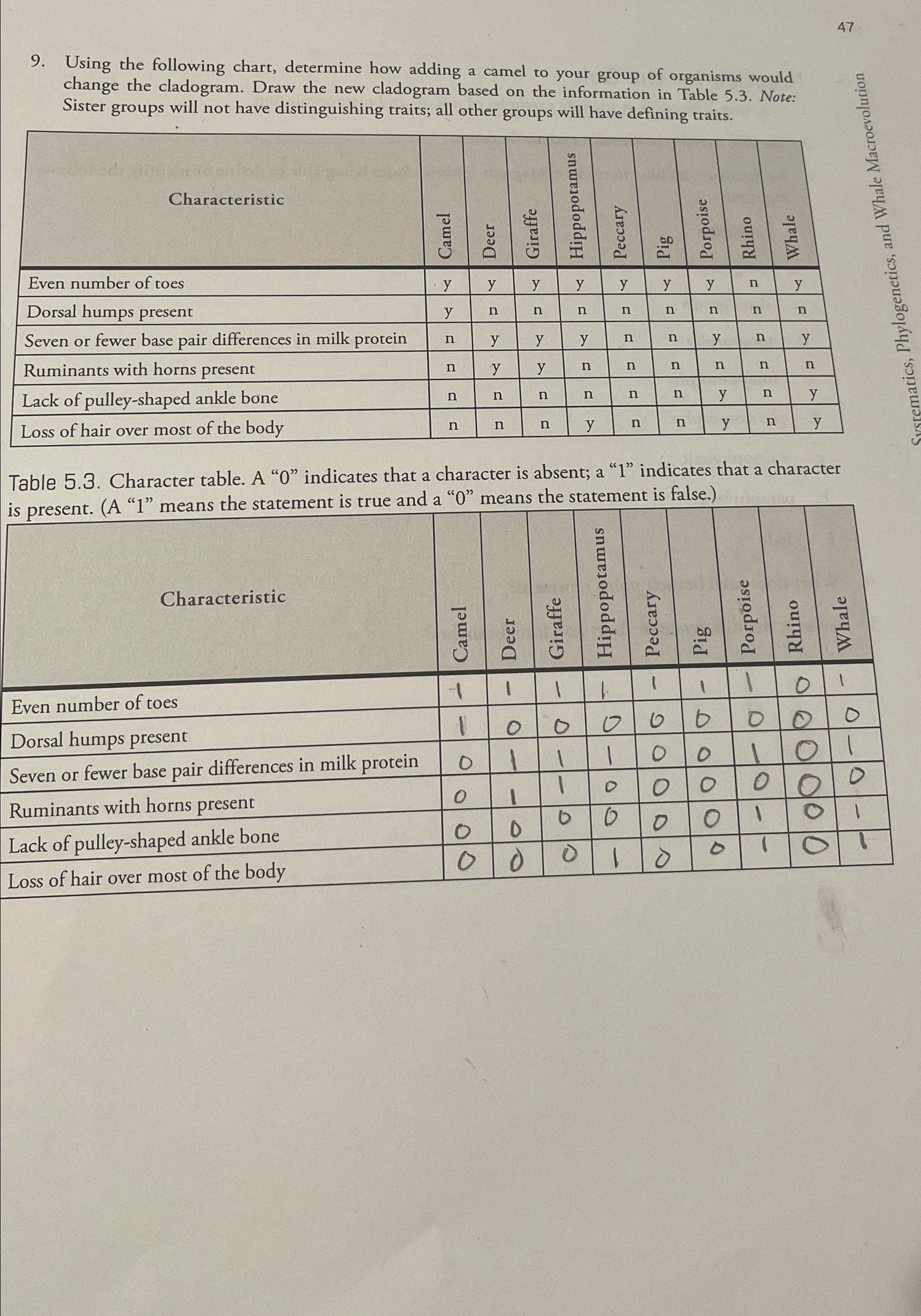 Solved 9. ﻿Using the following chart, determine how adding a | Chegg.com