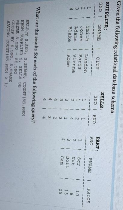 Solved Given the following relational database schema: | Chegg.com