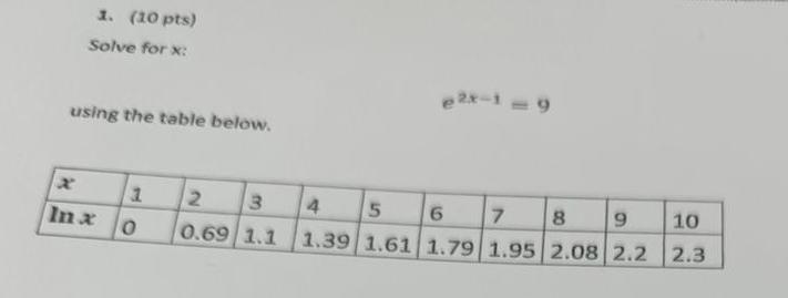 Solved I. (20 ﻿pts)Solve for x ﻿:using the table | Chegg.com