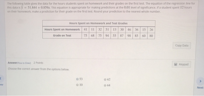 Solved The following table gives the data for the hours | Chegg.com