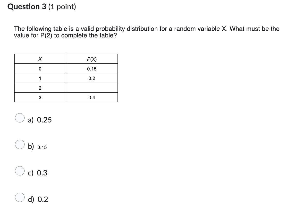 Solved Question 3 (1 ﻿point)The following table is a valid | Chegg.com