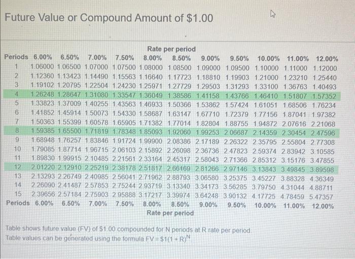 Solved Compute the compound amount and the interest on a | Chegg.com
