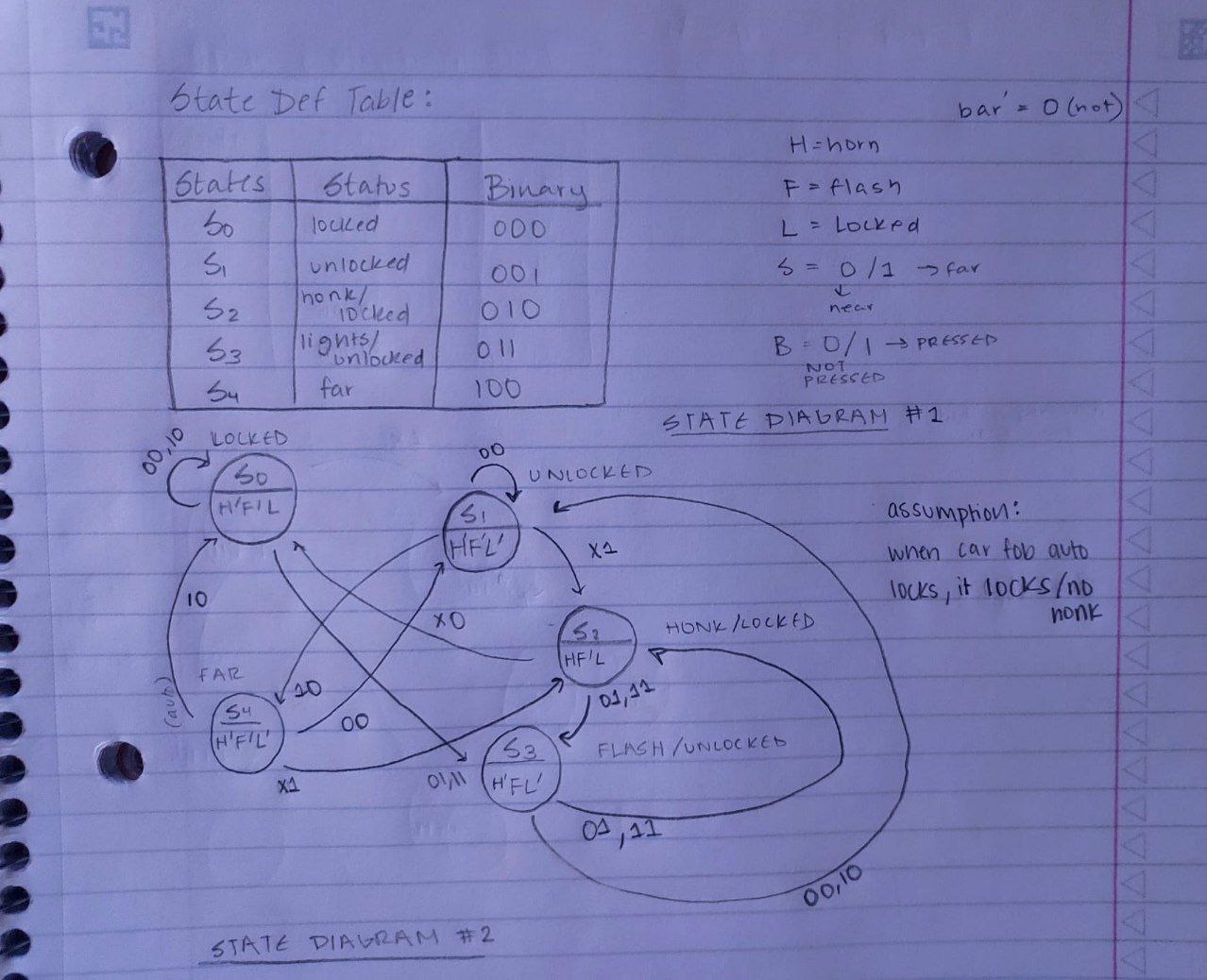 Solved For the given state definition table and diagarm, | Chegg.com