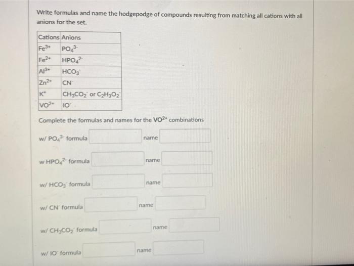 Solved Write formulas and name the hodgepodge of compounds | Chegg.com
