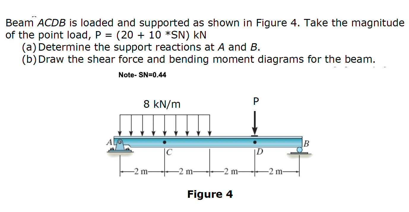 Solved Beam ACDB is loaded and supported as shown in Figure | Chegg.com