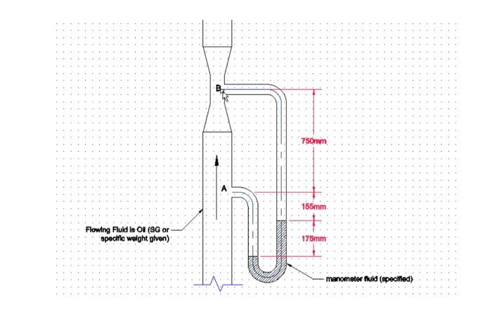 Flowng Fluid is OI (3G or spectile welght glven)@A: | Chegg.com