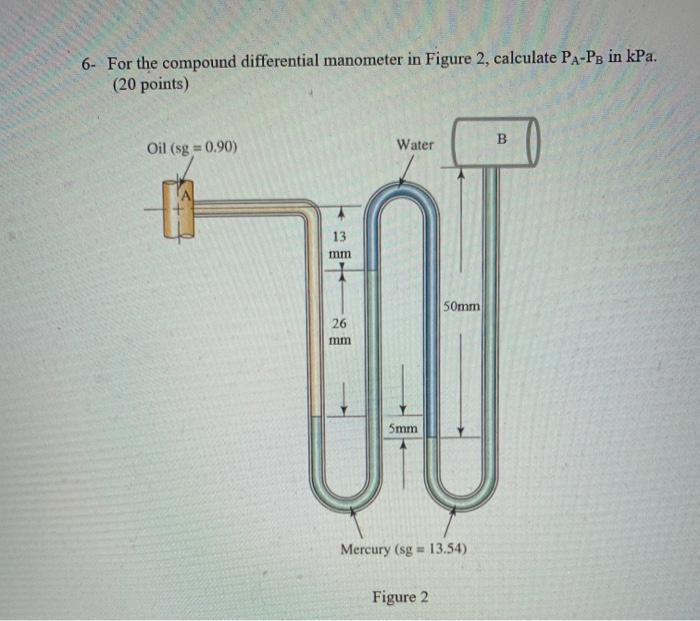 Solved 6- For the compound differential manometer in Figure | Chegg.com