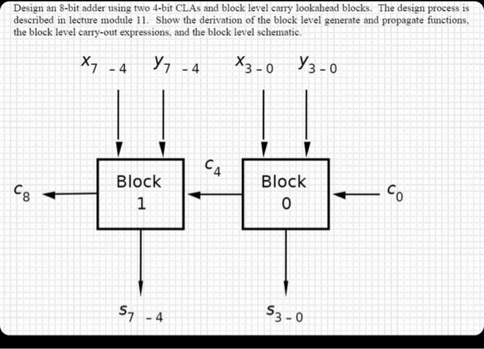 Solved Design an 8-bit adder using two 4-bit CLAs and block | Chegg.com