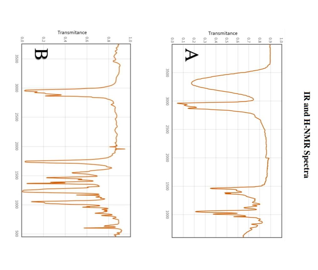 Solved C) Study the provided IR and H-NMR spectra and | Chegg.com Solved C) Study the provided IR and H-NMR spectra and | Chegg.com