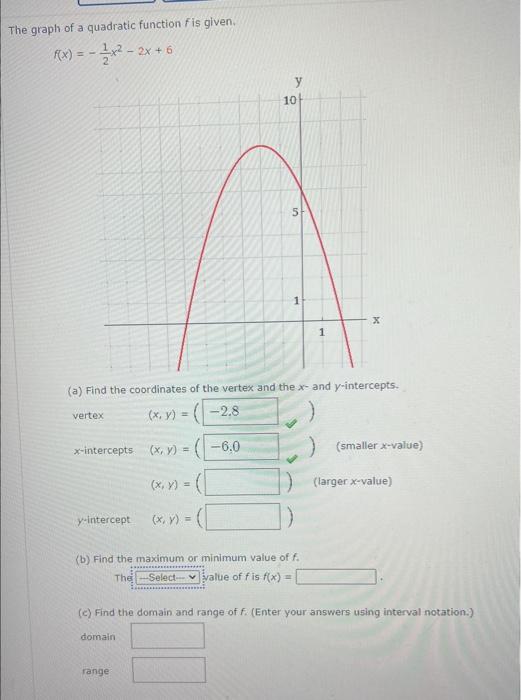 Solved The graph of a quadratic function f is given. | Chegg.com