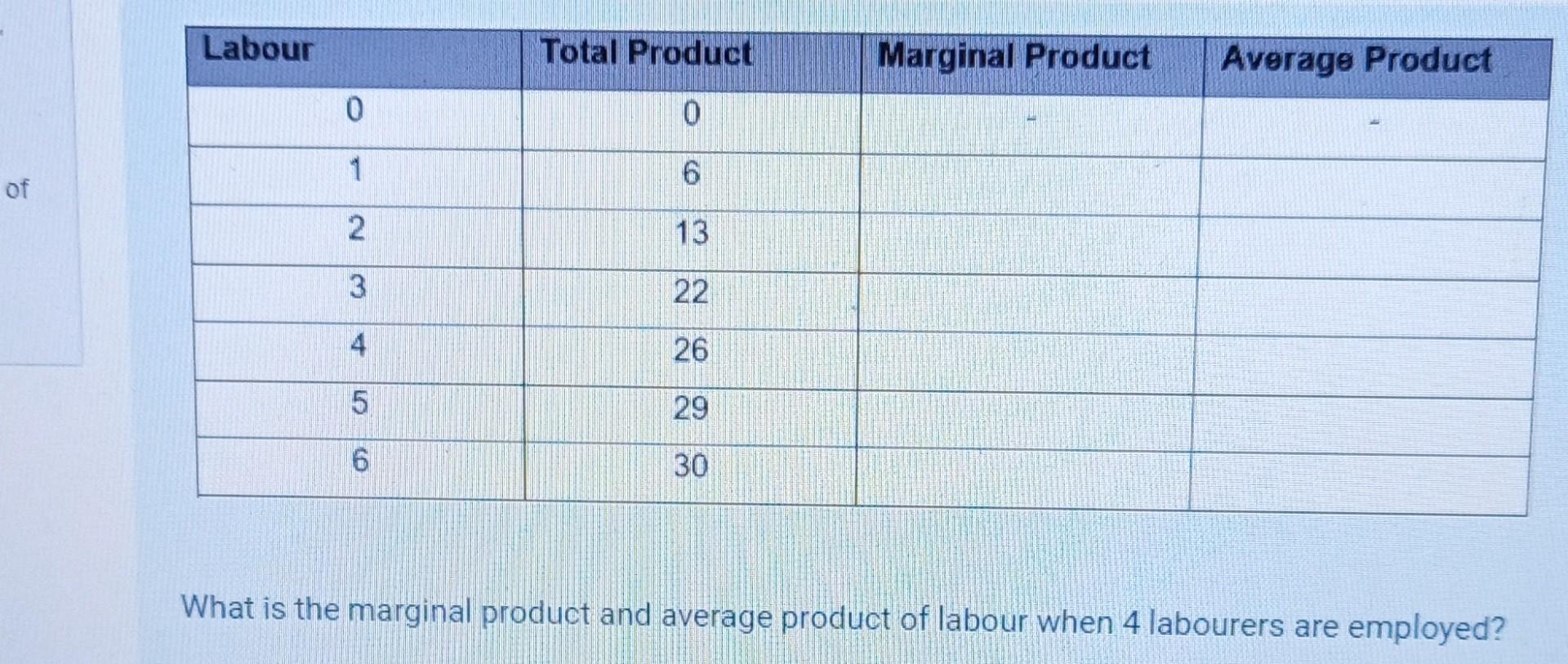 Solved What is the marginal product and average product of | Chegg.com