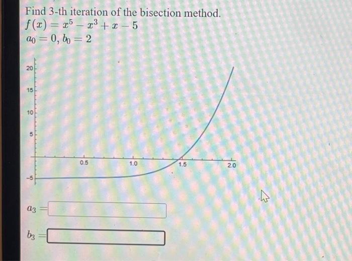 Solved Find 3-th iteration of the bisection method. | Chegg.com