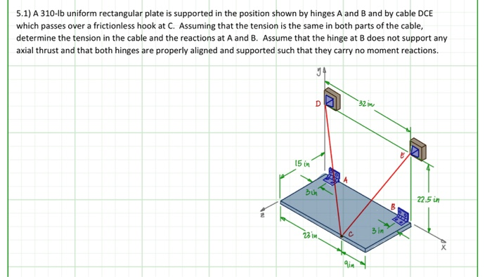 Solved 5.1) A 310-1b uniform rectangular plate is supported | Chegg.com