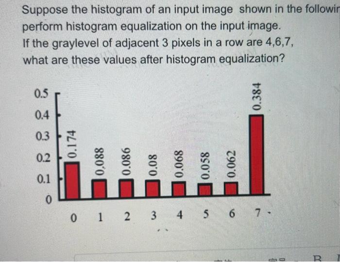 Solved Suppose the histogram of an input image shown in the | Chegg.com