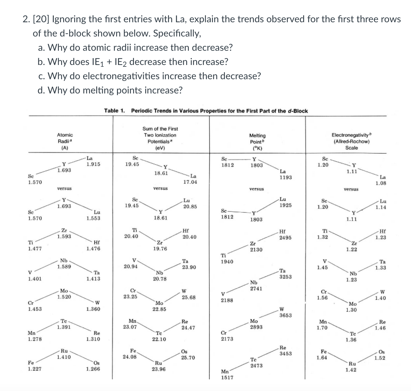 Solved 2. [20] ﻿Ignoring the first entries with La, ﻿explain | Chegg.com