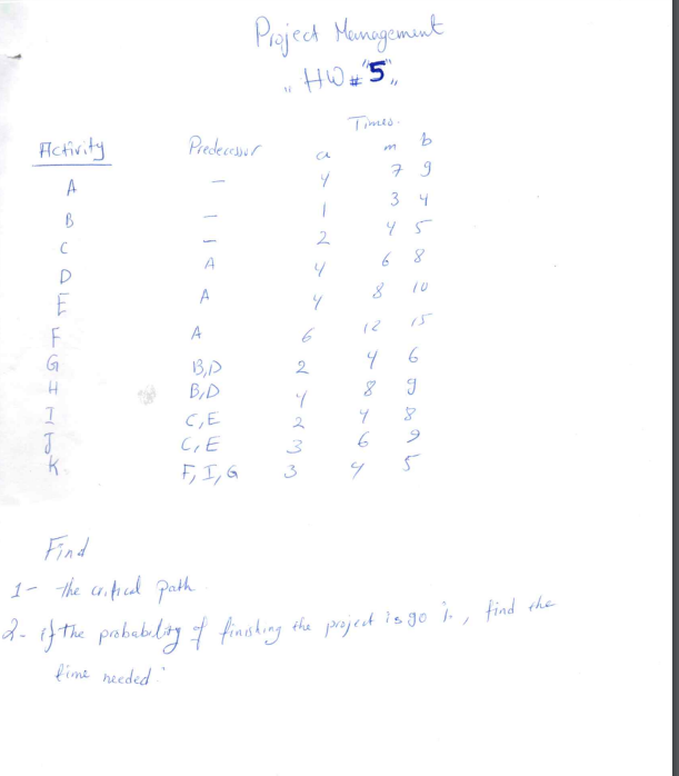 Solved Project Management"HW "5"Find1 - ﻿the crifical pathIf | Chegg.com