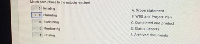 Solved Match each phase to the outputs required. Initiating | Chegg.com