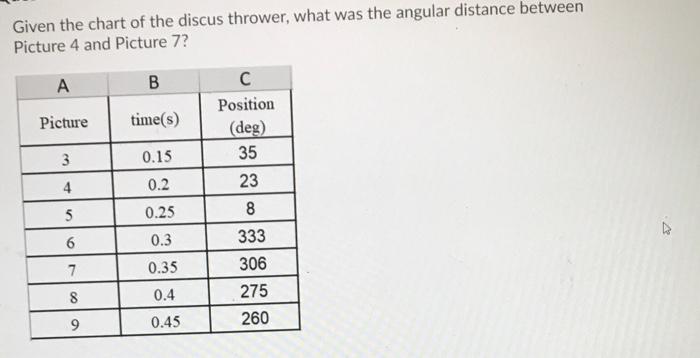 Solved Given the chart of the discus thrower, what was the | Chegg.com