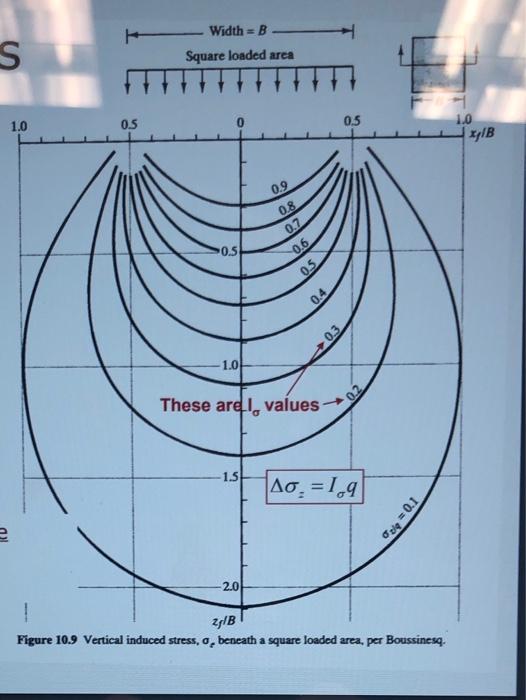 Solved must solve using stress bulb diagram A grain silo is | Chegg.com