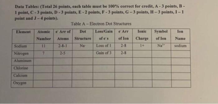 Solved Data Tables: (Total 26 points, each table must be | Chegg.com