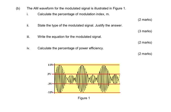 Solved (b) The AM waveform for the modulated signal is | Chegg.com