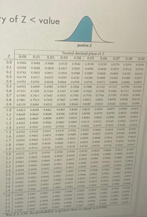 Solved Problem 4 ( 8 points) Assume that Z is a number | Chegg.com