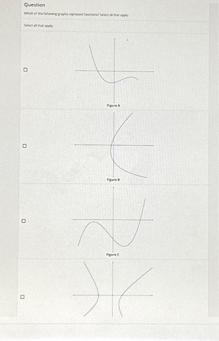 Solved Question Which of the following graphs represent | Chegg.com