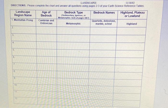 Solved LANDSCAPES 11/18/02 DIRECTIONS: Please complete the | Chegg.com