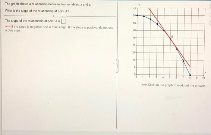 Solved The graph shows a relationship between two variables, | Chegg.com