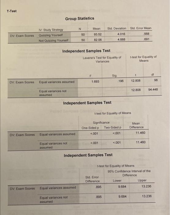 Solved Group Statistics Independent Samples Test t-test for | Chegg.com