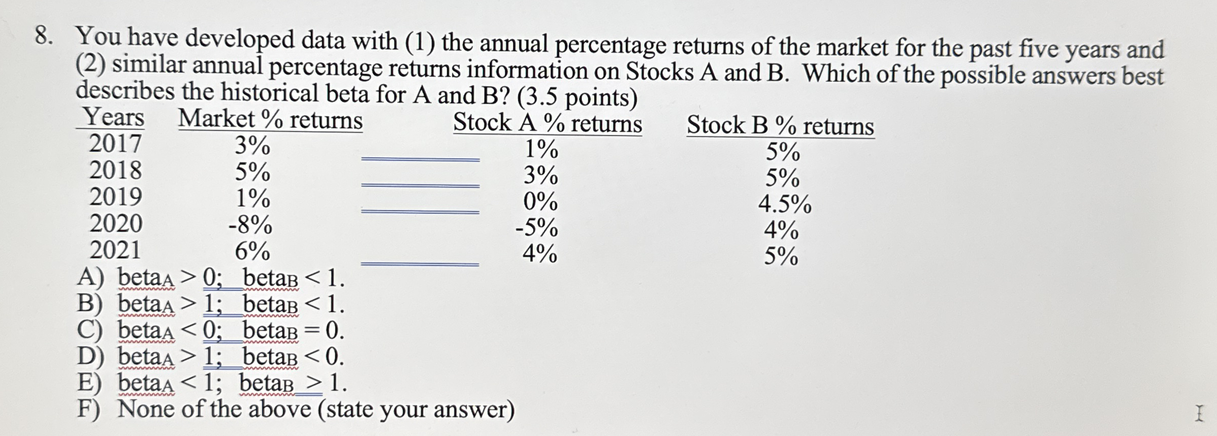 Solved What is the approximate expected coefficient of | Chegg.com
