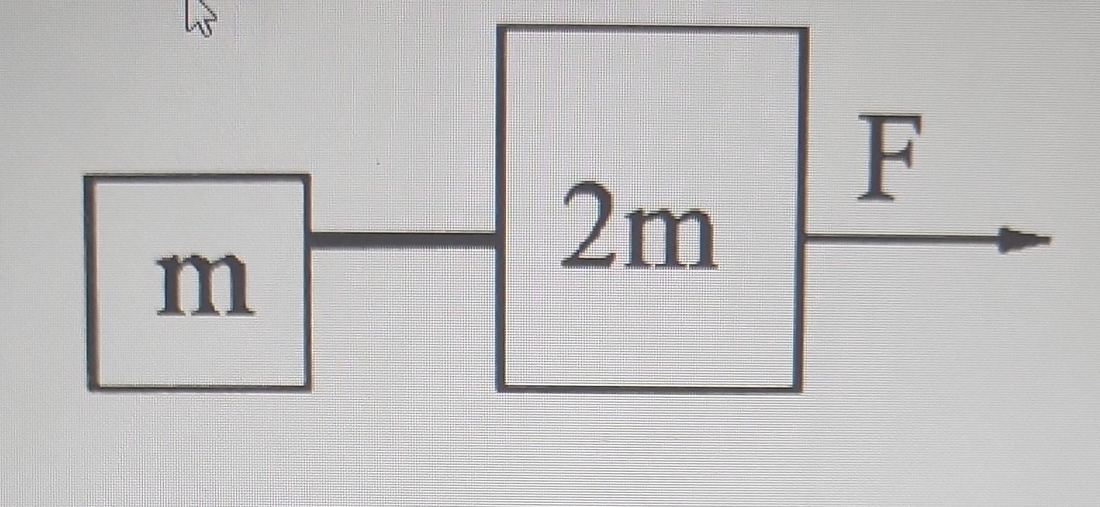 Solved if you apply a force to the box with more mass. What | Chegg.com