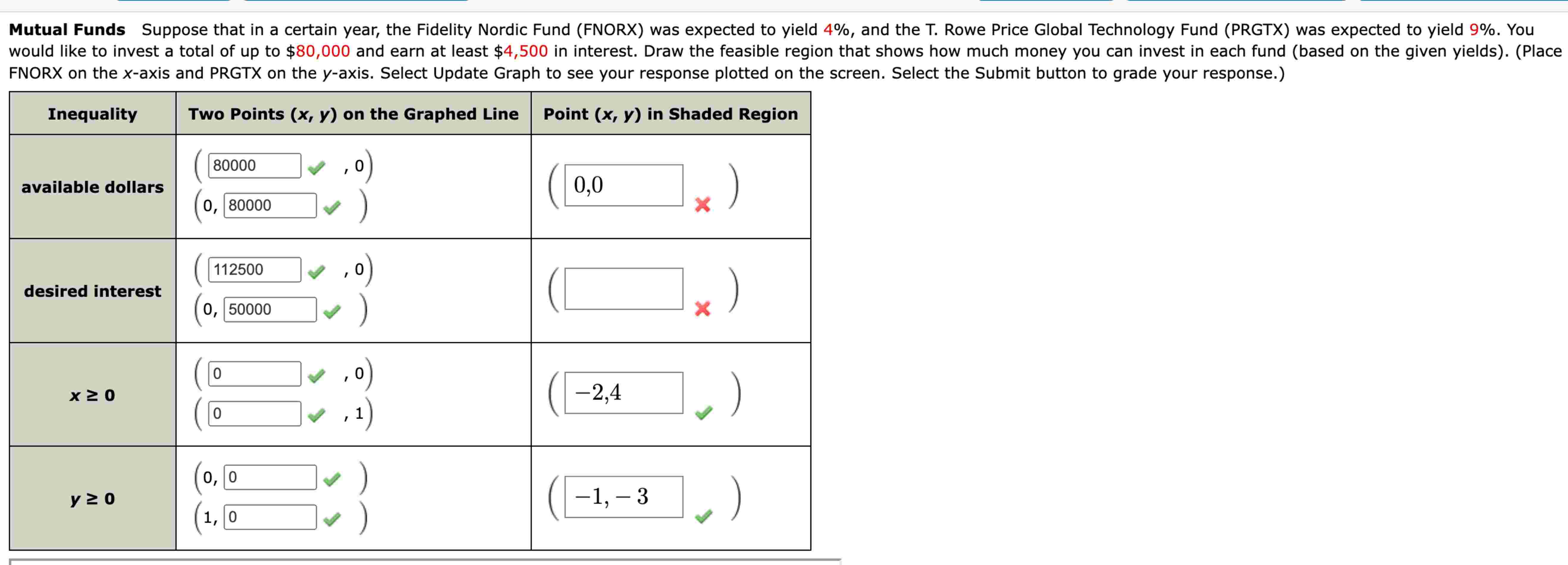 Solved FNORX on the x-axis and PRGTX on the y-axis. Select | Chegg.com