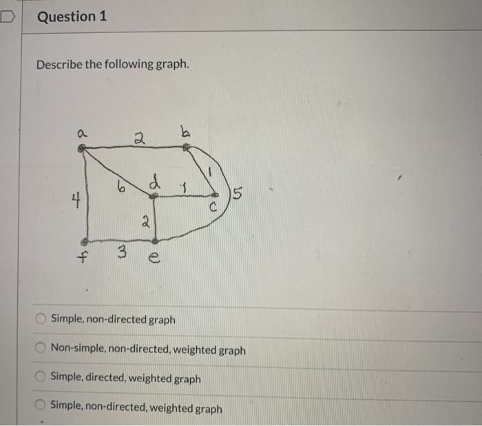 Solved Question 1 Describe the following graph. a 2 f 3 e | Chegg.com