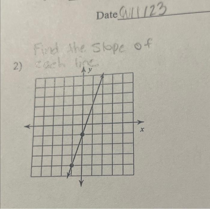 Solved Date Q/1/123 Find the slope of 2) | Chegg.com