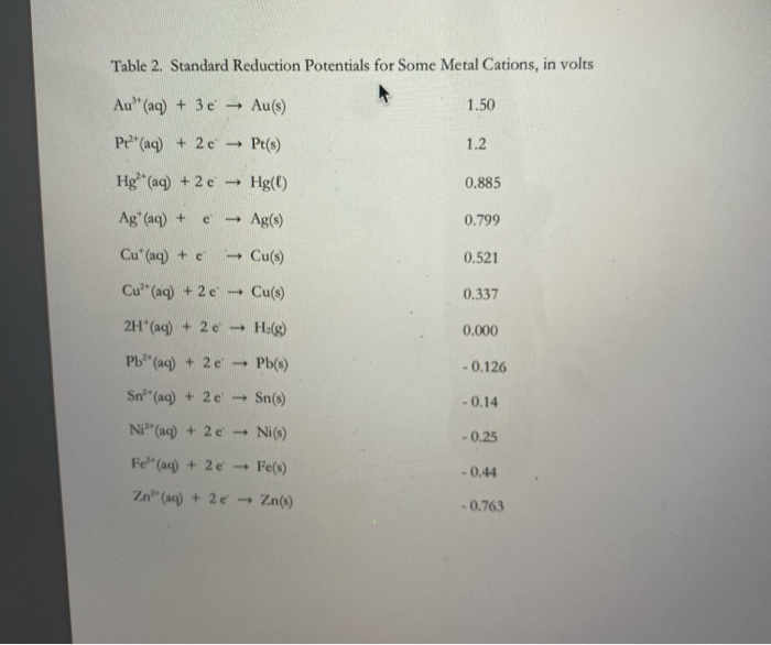 Solved Table 2. Standard Reduction Potentials for Some Metal | Chegg.com