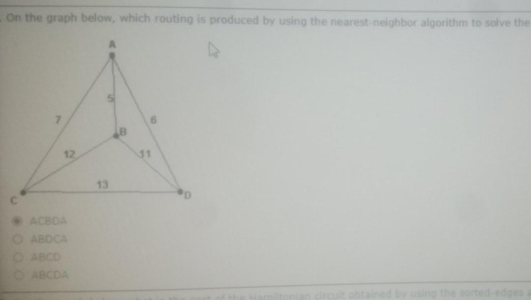 Solved On the graph below, which routing is produced by | Chegg.com