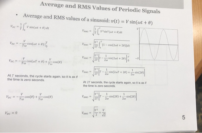 Solved need to find Average and RMS values of the waveform, | Chegg.com