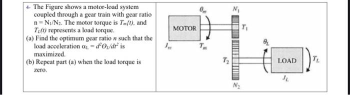 Solved MOTOR 4- The Figure shows a motor-load system coupled | Chegg.com