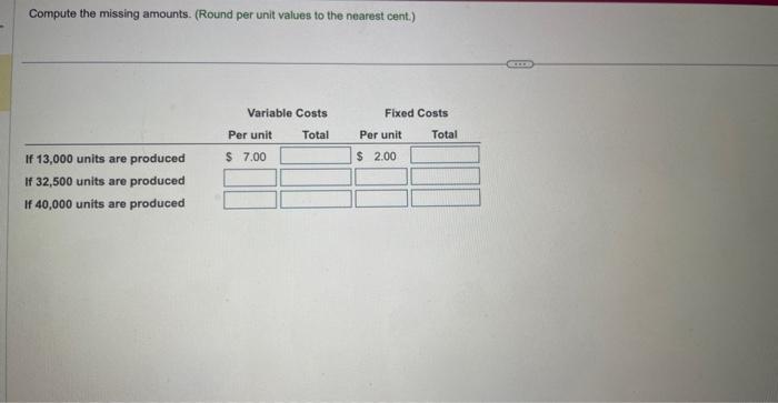 Solved Compute the missing amounts. (Round per unit values | Chegg.com