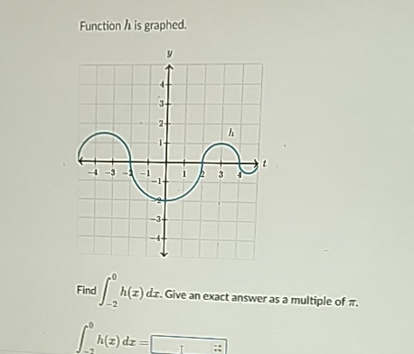 Solved Function h ﻿is graphed.Find ∫-20h(x)dx. ﻿Give an | Chegg.com