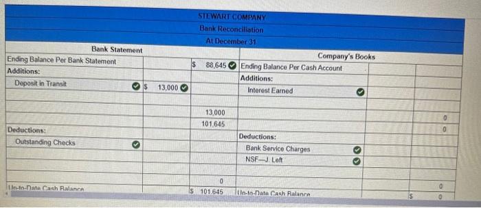 Solved ∗ NSF check from J. Left, a customer. There were no | Chegg.com