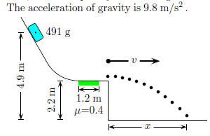Solved A block starts at rest and slides down a | Chegg.com
