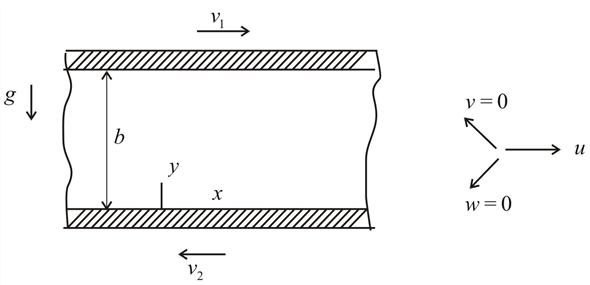Solved: Chapter 6 Problem 79P Solution | Munson, Young And Okiishi's Fundamentals Of Fluid ...