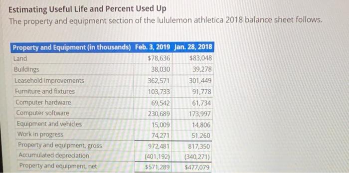 Solved Estimating Useful Life and Percent Used Up The | Chegg.com