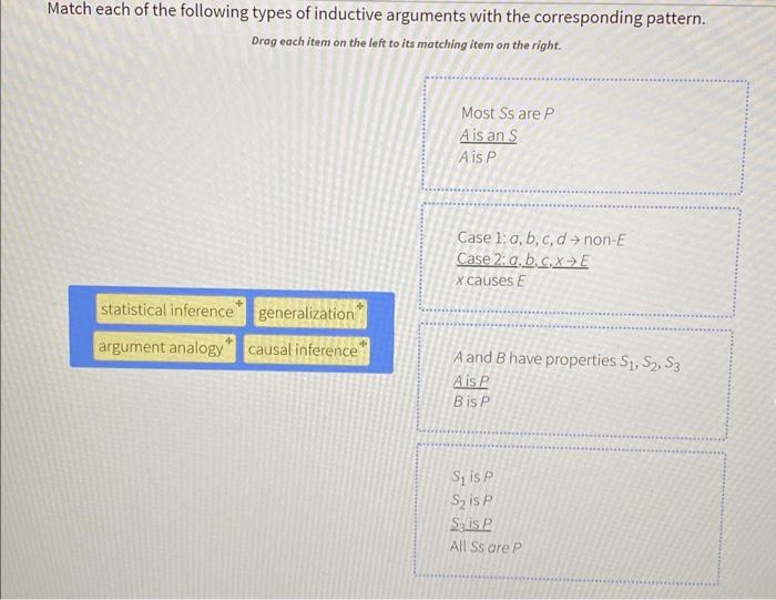 Match each of the following types of inductive | Chegg.com