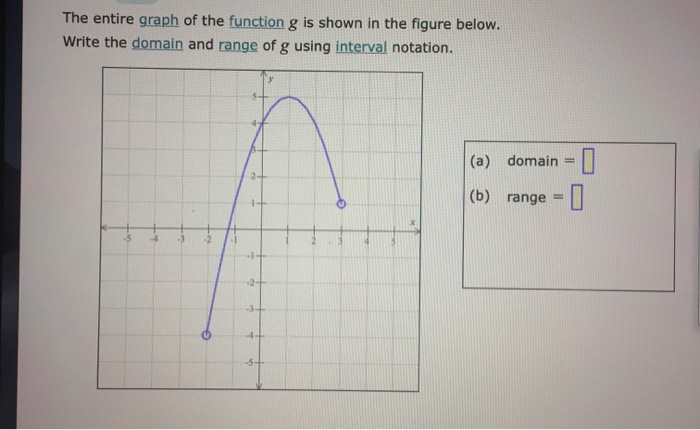 Solved The entire graph of the function g is shown in the | Chegg.com